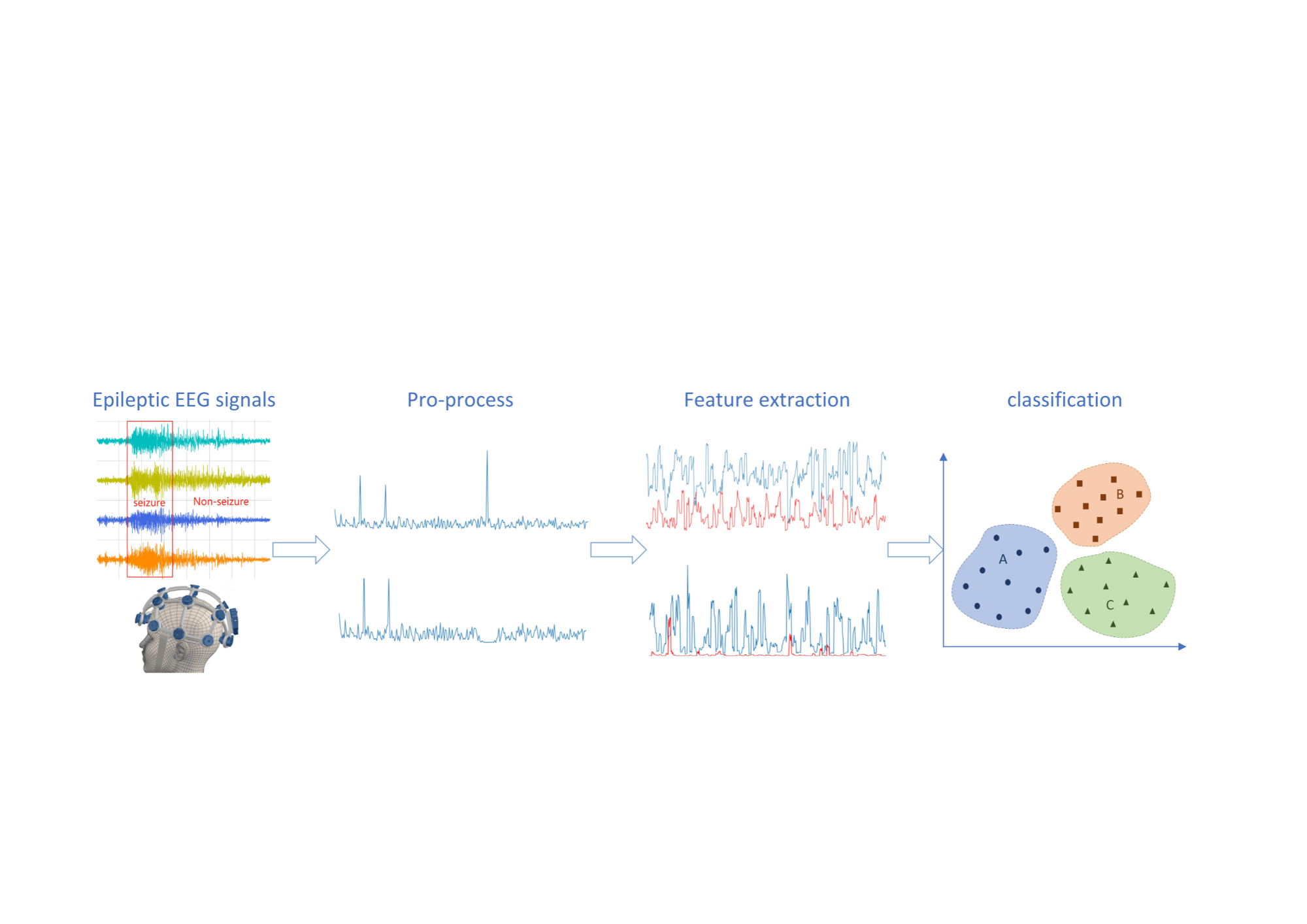 Rashmika | Portfolio